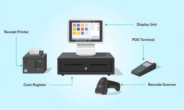 DR Infosoft - Elevating Business with POS Solutions